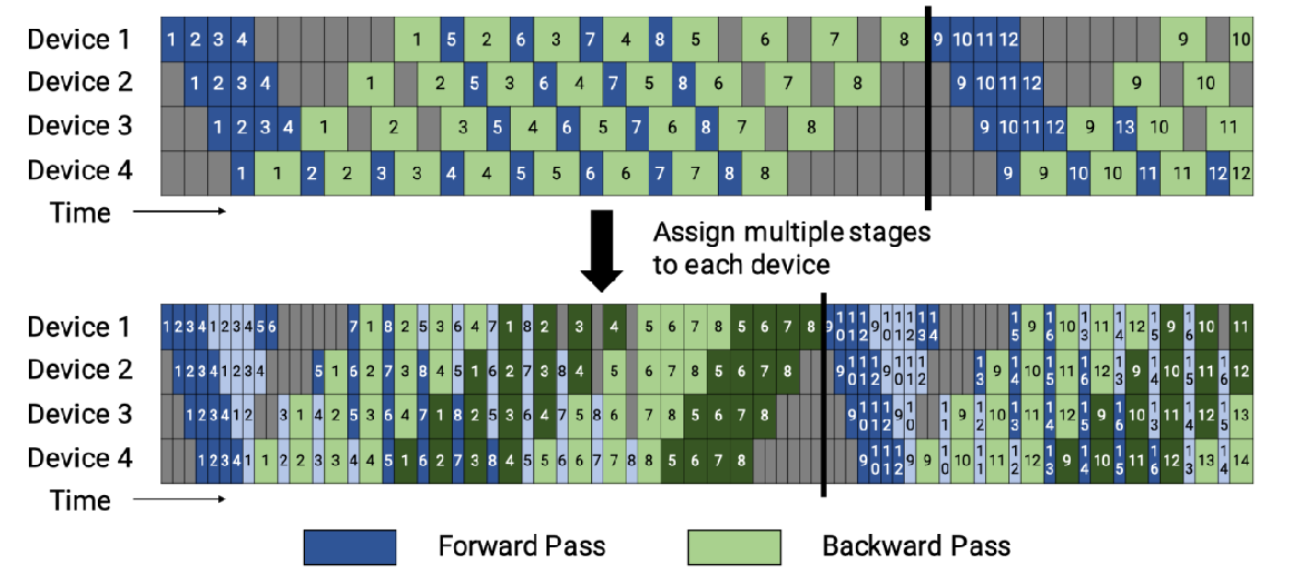 【zomi笔记】AI计算体系 | popomen个人博客